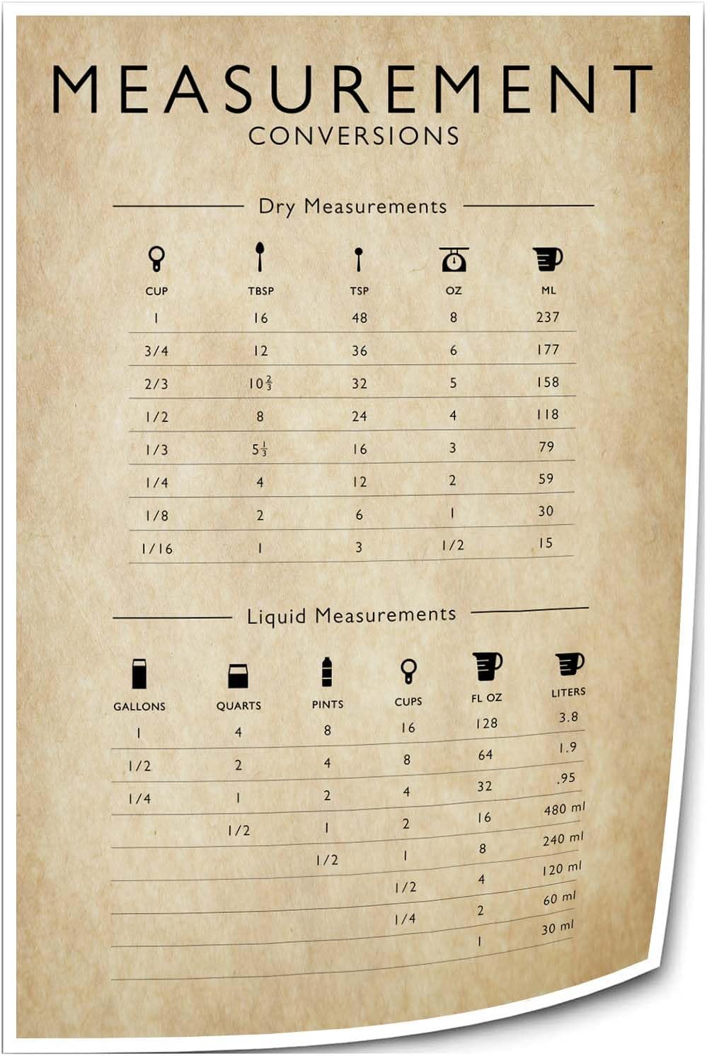 Amazon.com: Jinwaftv Measurement Conversion Chart Poster Educational ...