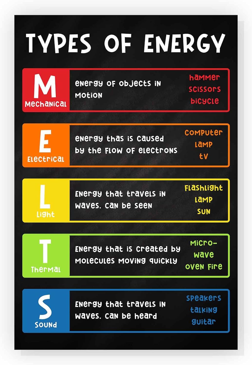 Amazon.com: Jinniee Type of Energy Science Classroom Decorations ...