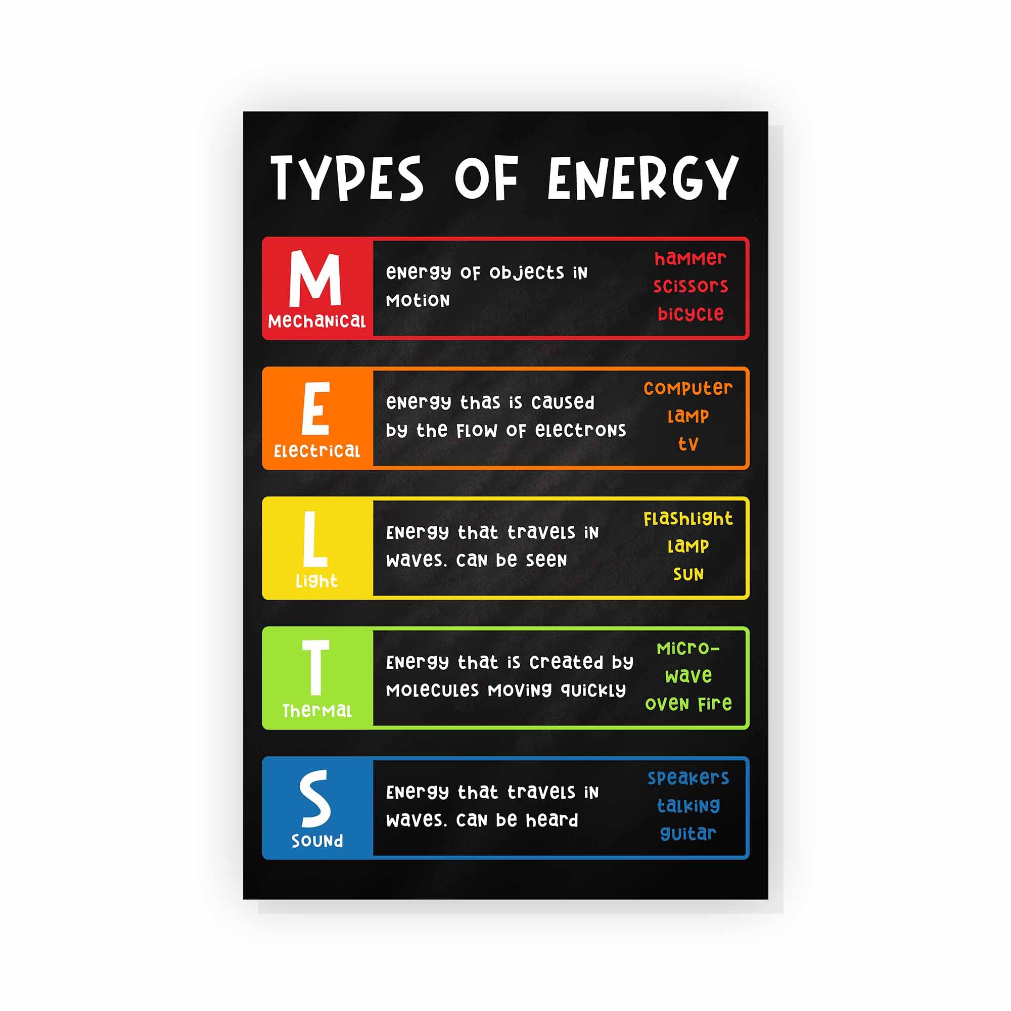 Amazon.com: Jinniee Type of Energy Science Classroom Decorations ...