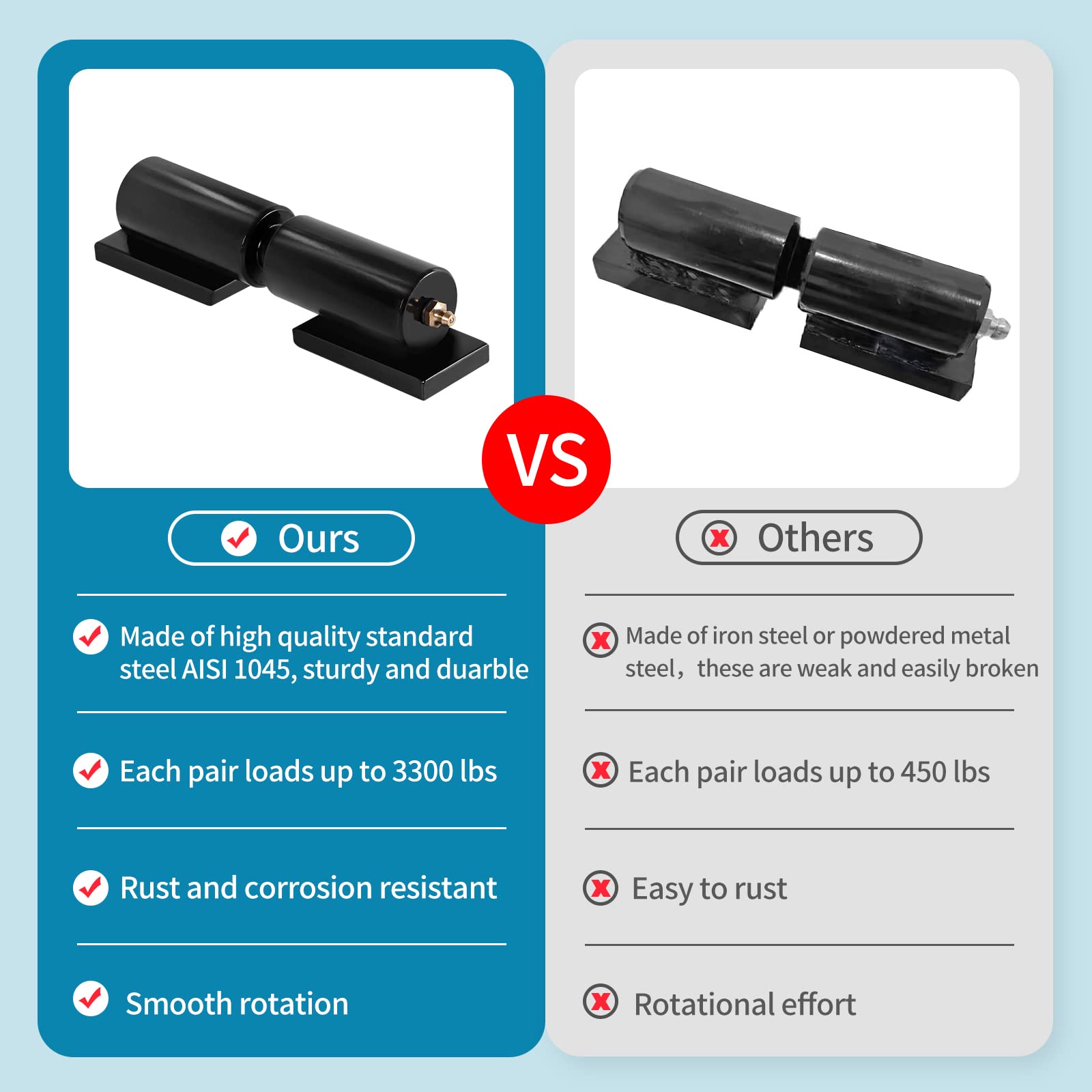 Snapklik.com : 2-Set Gate Hinge 5 Inches, Barrel Style For Swing Gate ...