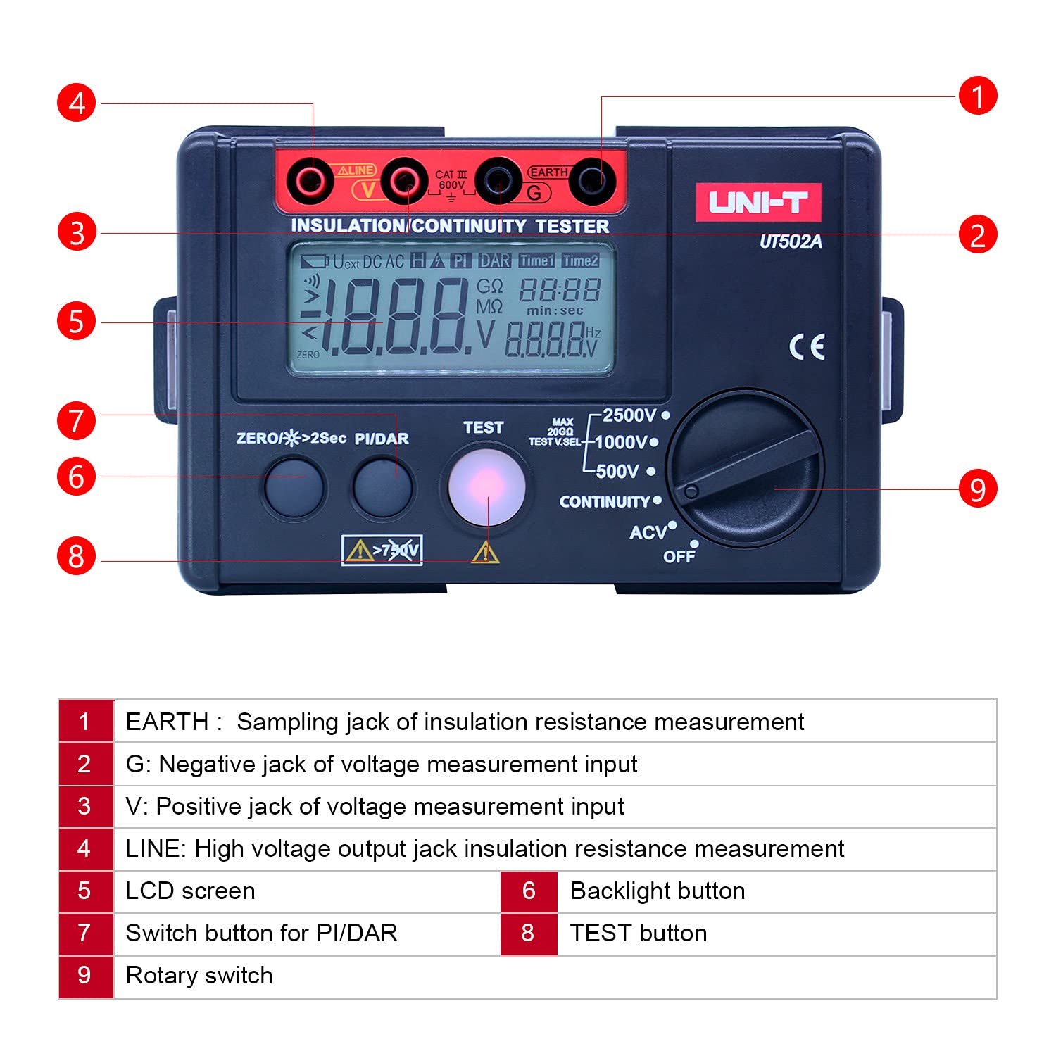Snapklik.com : UNI-T 2500V Insulation Megger Tester Megohmmeter, Ground ...