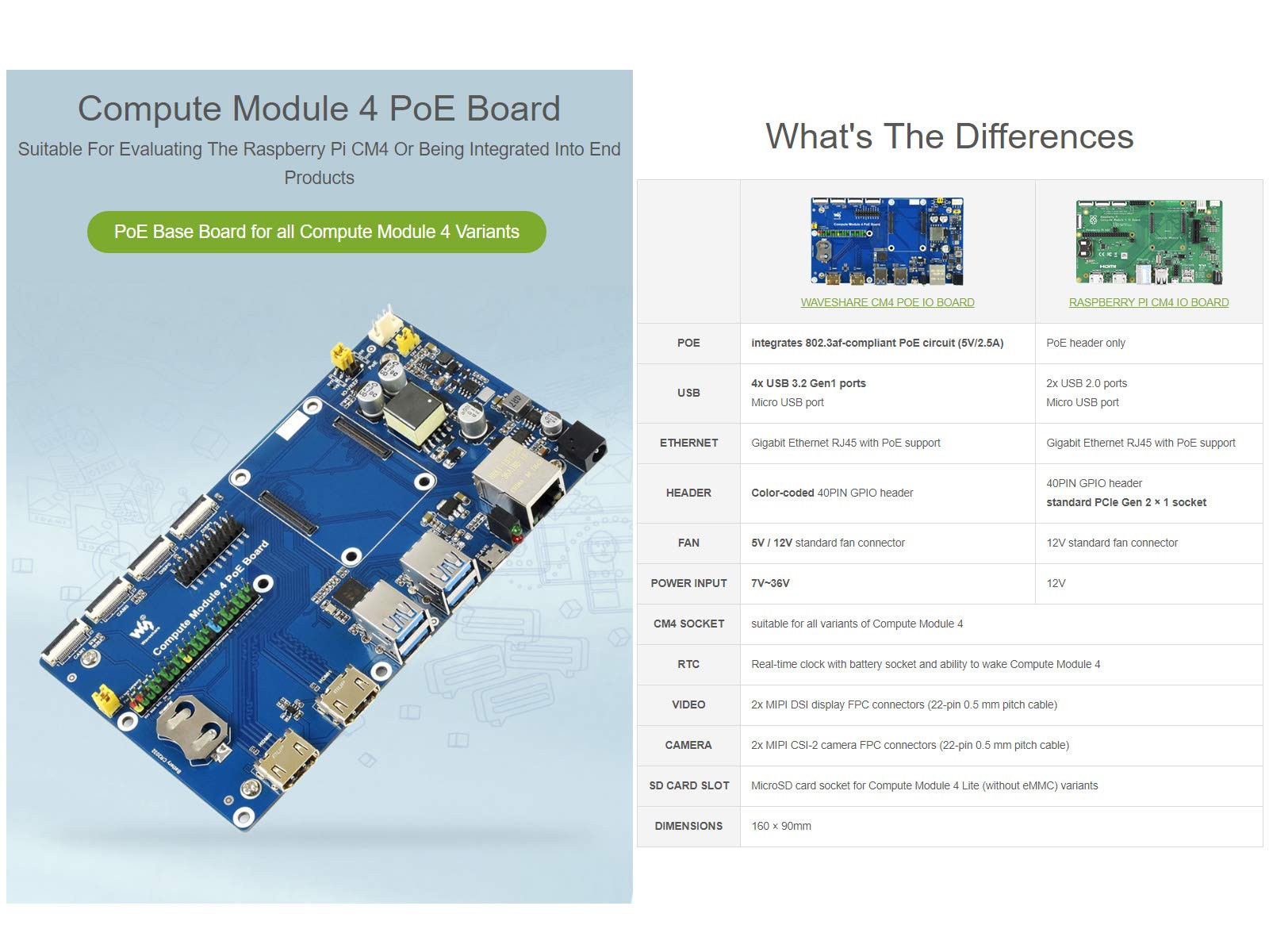 Buy Compute Module 4 Io Board With Poe Feature For All Raspberry Pi Compute Module 4integrates