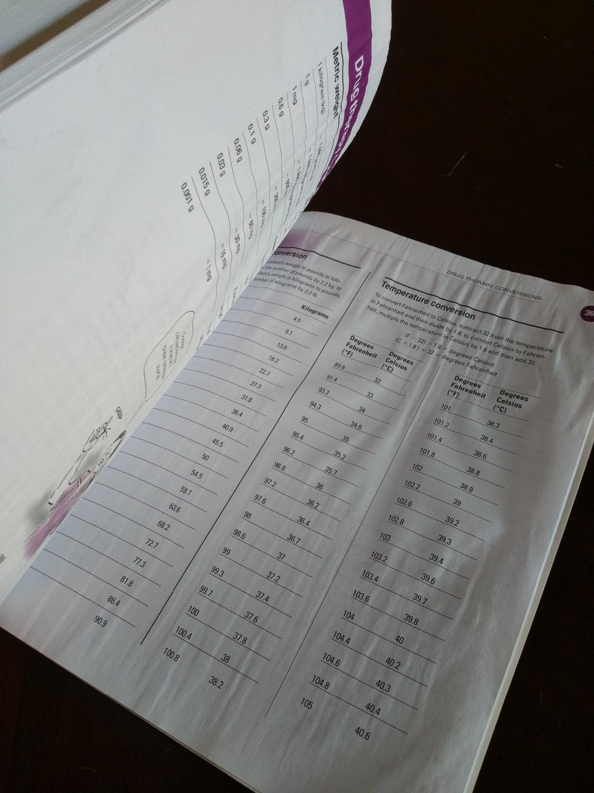 Dosage Calculations Made Incredibly Easy!: 9781582553924: Medicine ...