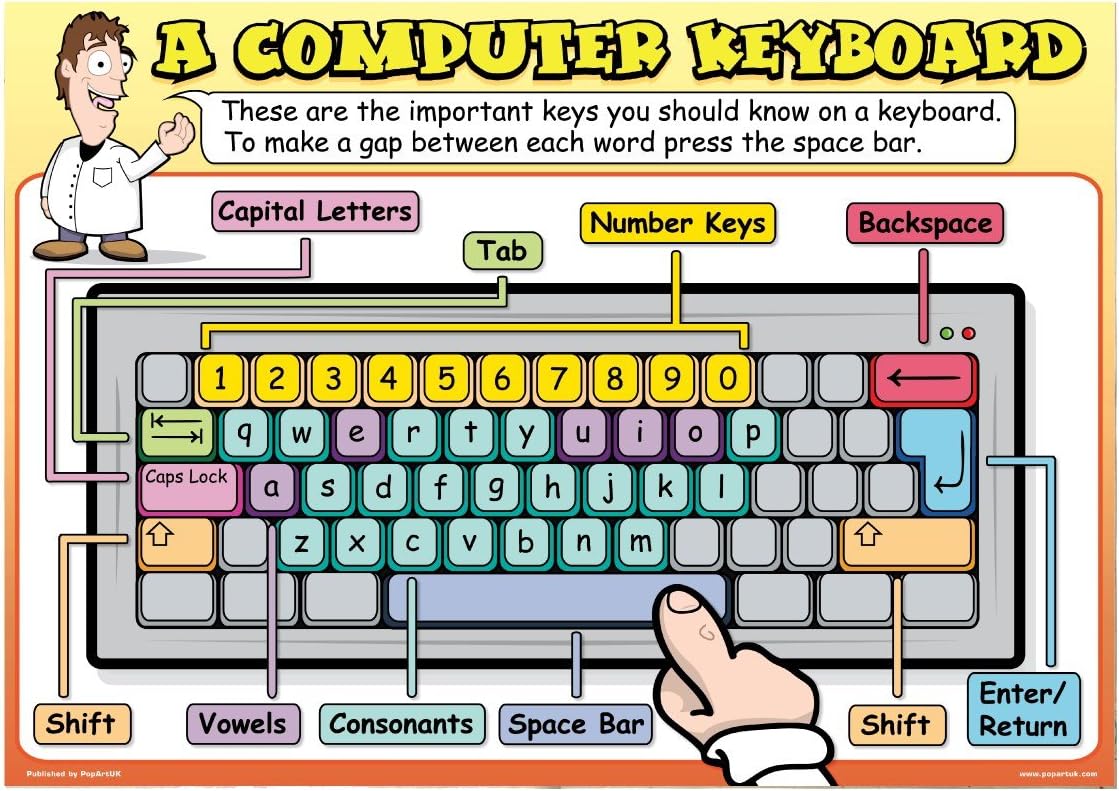 Laminated Education Poster featuring A Cool Computer Keyboard Diagram ...