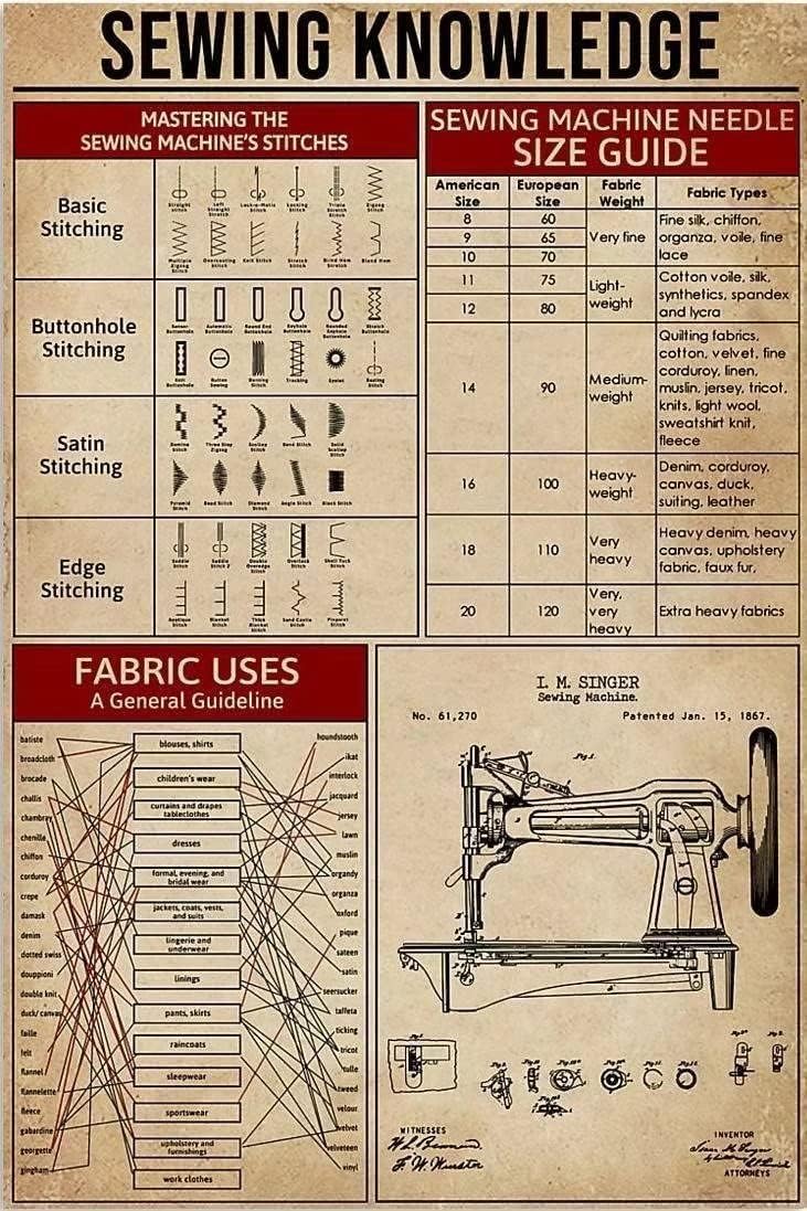 Amazon.com: 8x12 Inch Tin Sign Sewing Quick Guide Metal Tin Signs ...