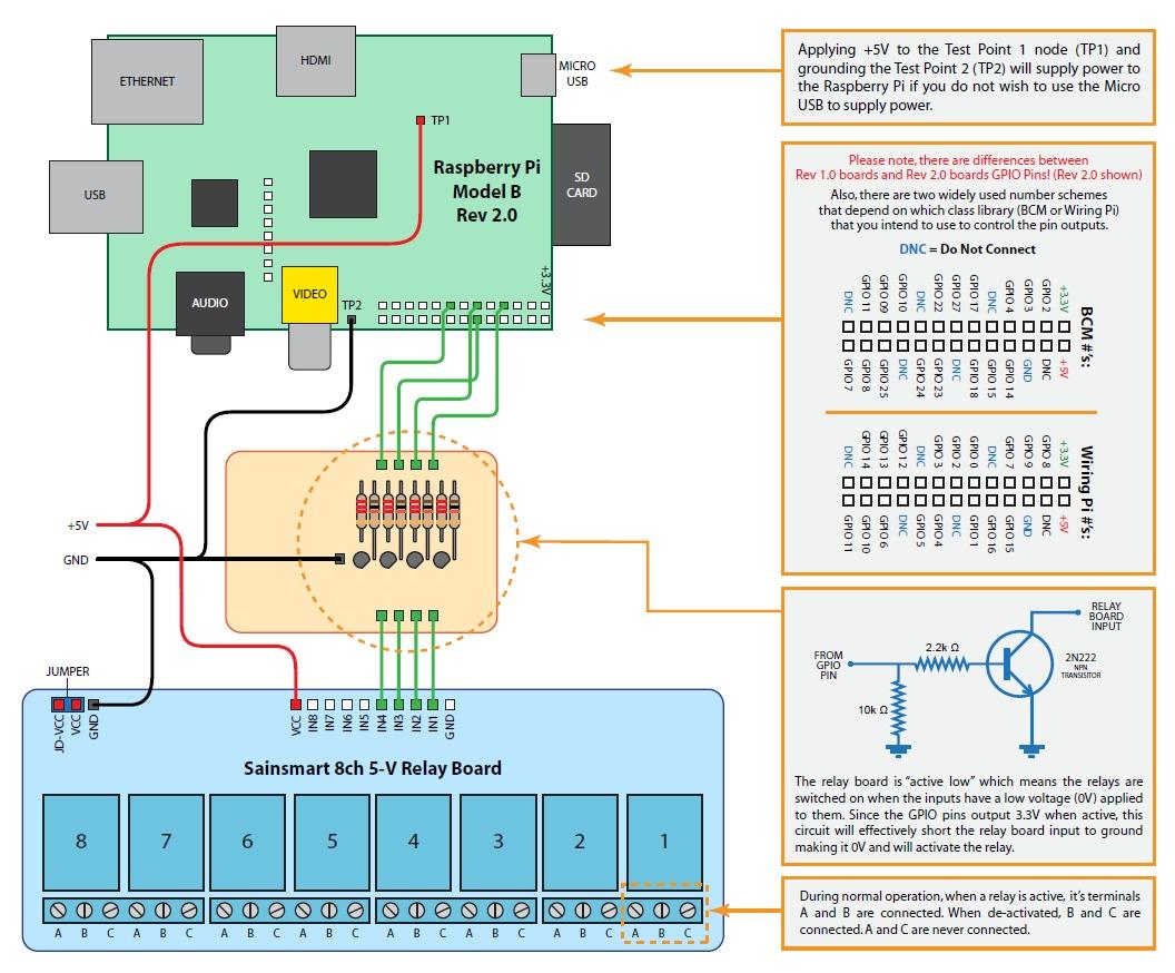 SainSmart 8-Channel Relay Module : Amazon.ca: Everything Else