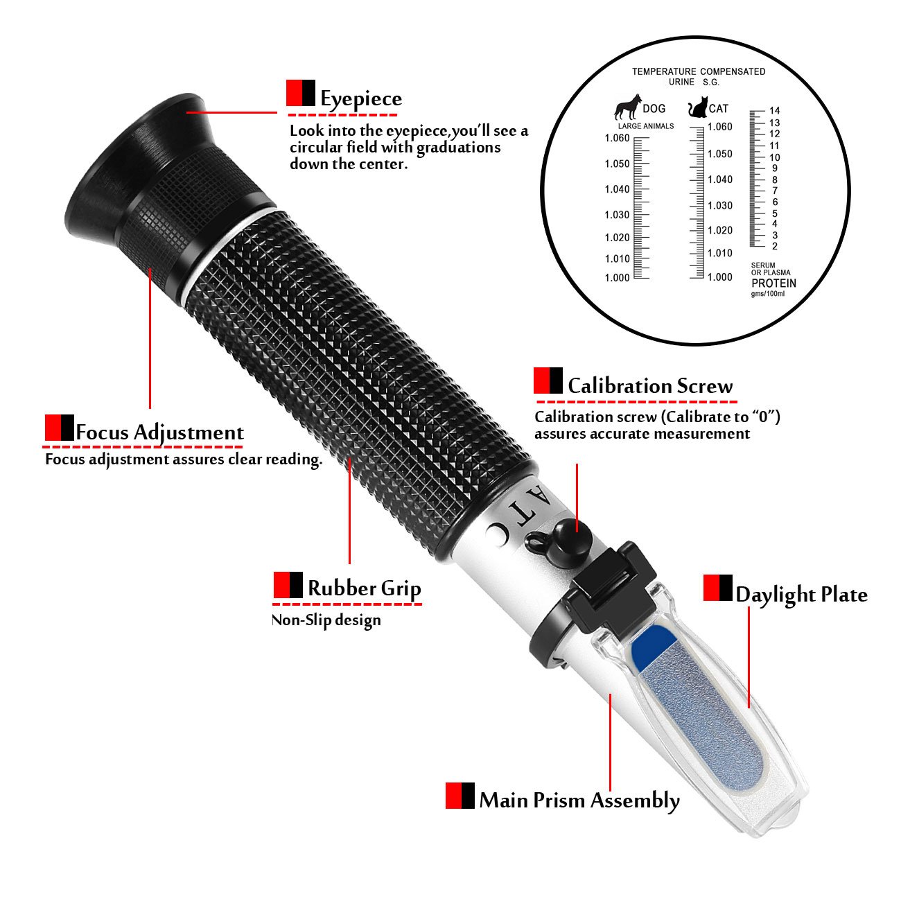 Buy Pet Dog & Cat Refractometer,V-Resourcing Pet Urine Specific Gravity ...