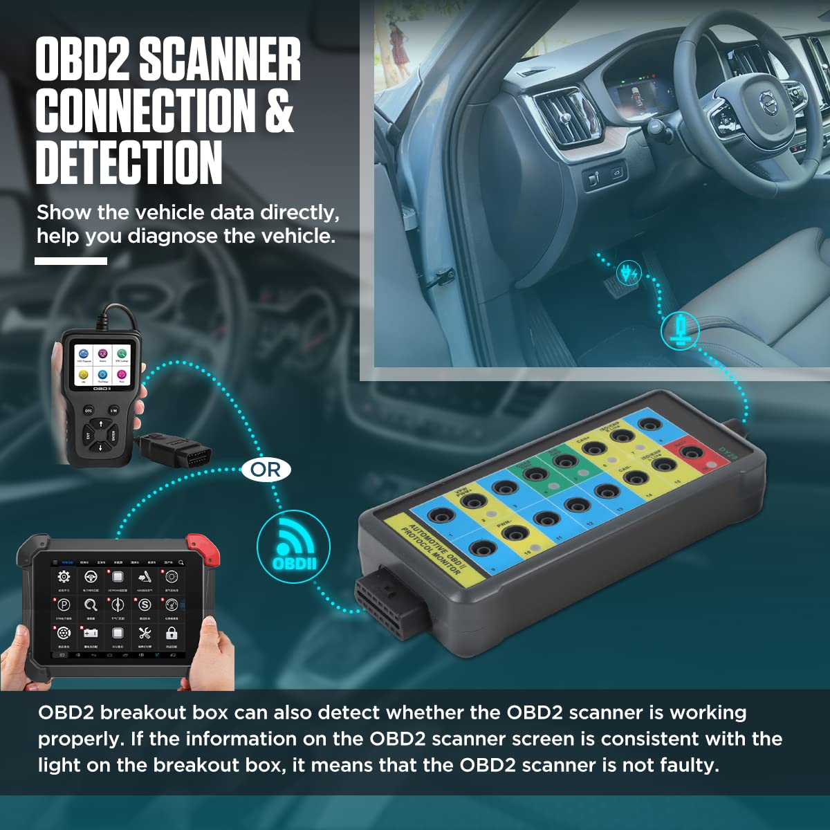 Snapklik.com : OBD2 Breakout Box Powerful OBDII Protocol Detector ...