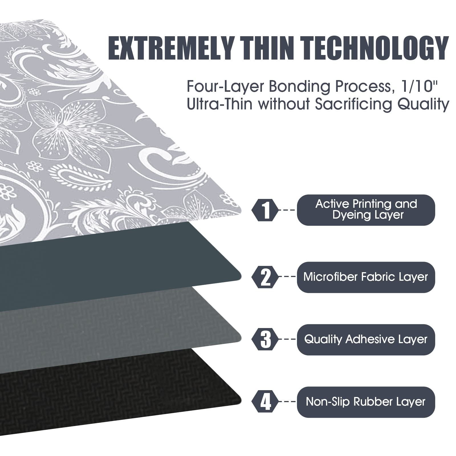 RUEIURI 0.1 Inch Ultra Thin Kitchen Sink Floor Mat, Waterproof Indoor ...