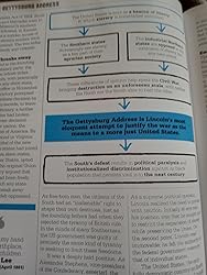 The History Book: Big Ideas Simply Explained: Amazon.co.uk: DK ...
