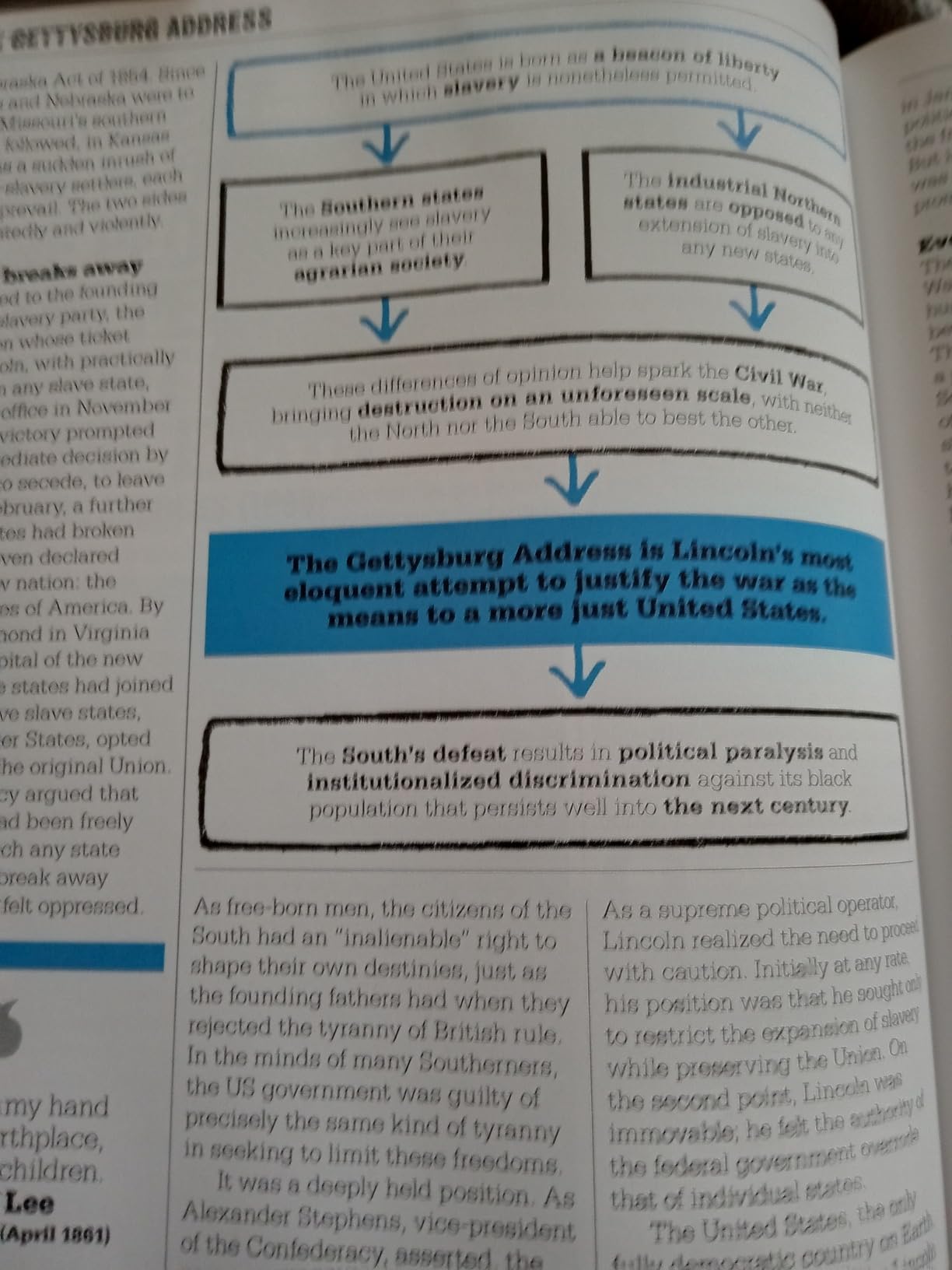 The History Book: Big Ideas Simply Explained (DK Big Ideas): Amazon.co ...