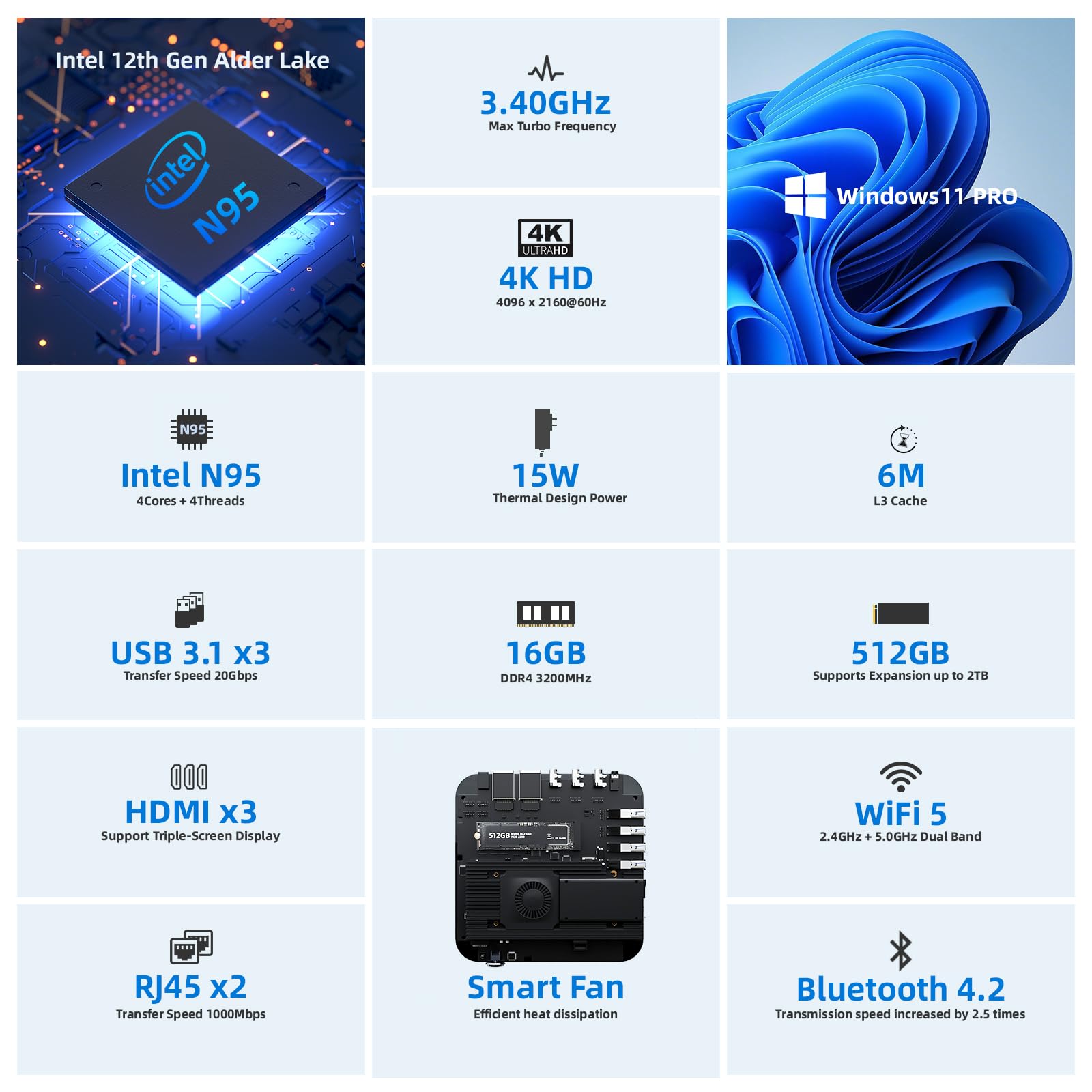 Snapklik.com : DreamQuest Mini PC Windows 11 Pro Preinstalled,Intel N95