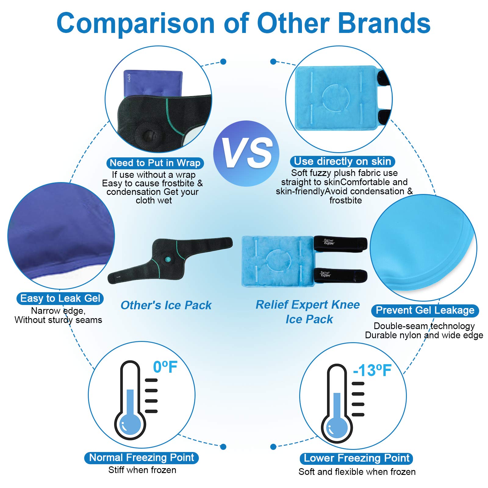 Relief Expert Knee Ice Pack for Injuries Reusable Gel Cold Pack Knee ...