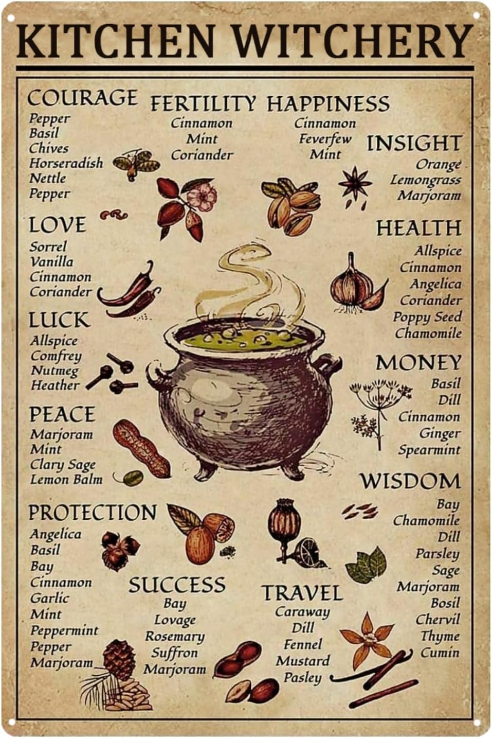 Amazon.com: Kitchen Witchery Decor Vintage Metal Tin Sign Kitchen ...