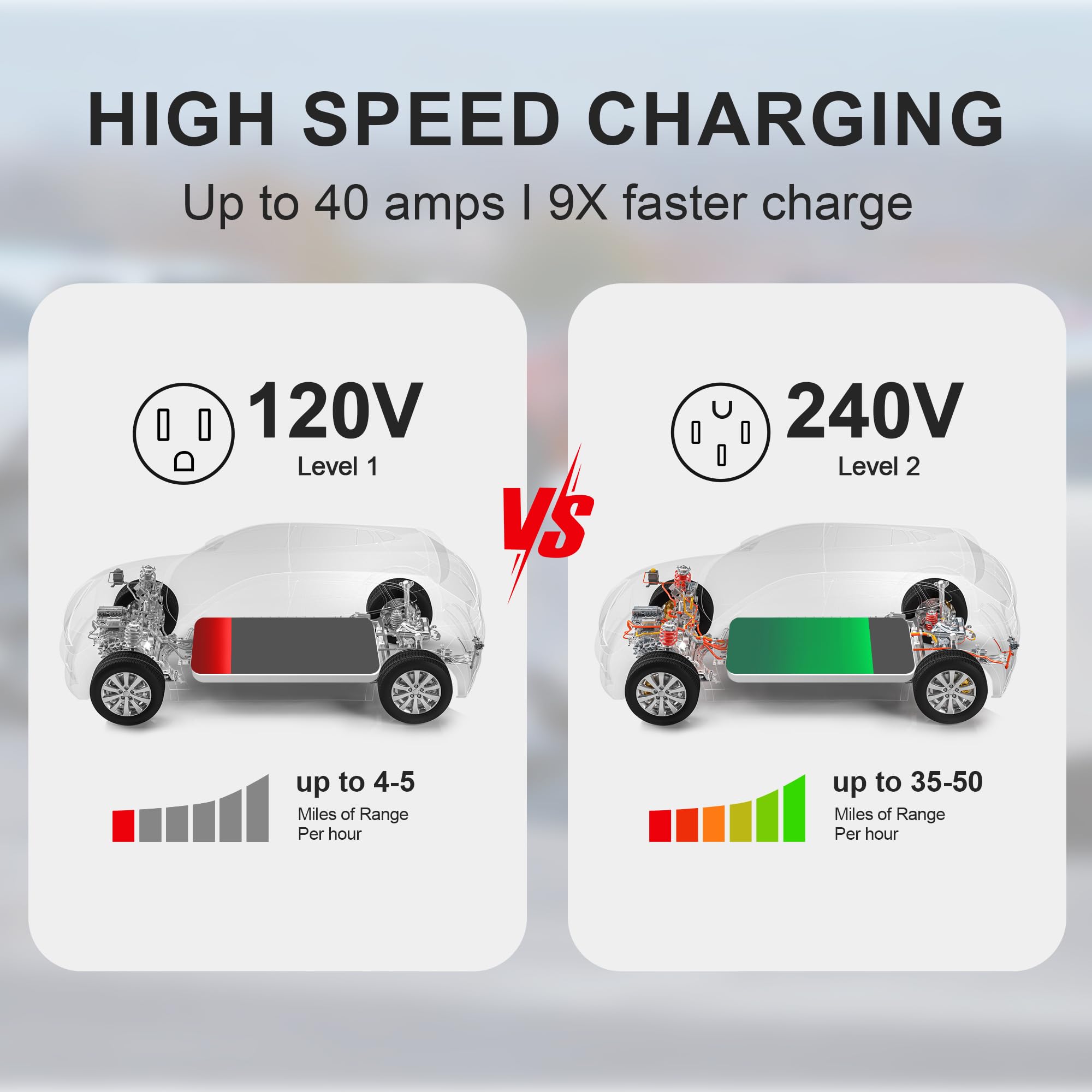 Twobarrels Home EV Charger Level 2, 40 amp 26ft Extension Cord Indoor ...