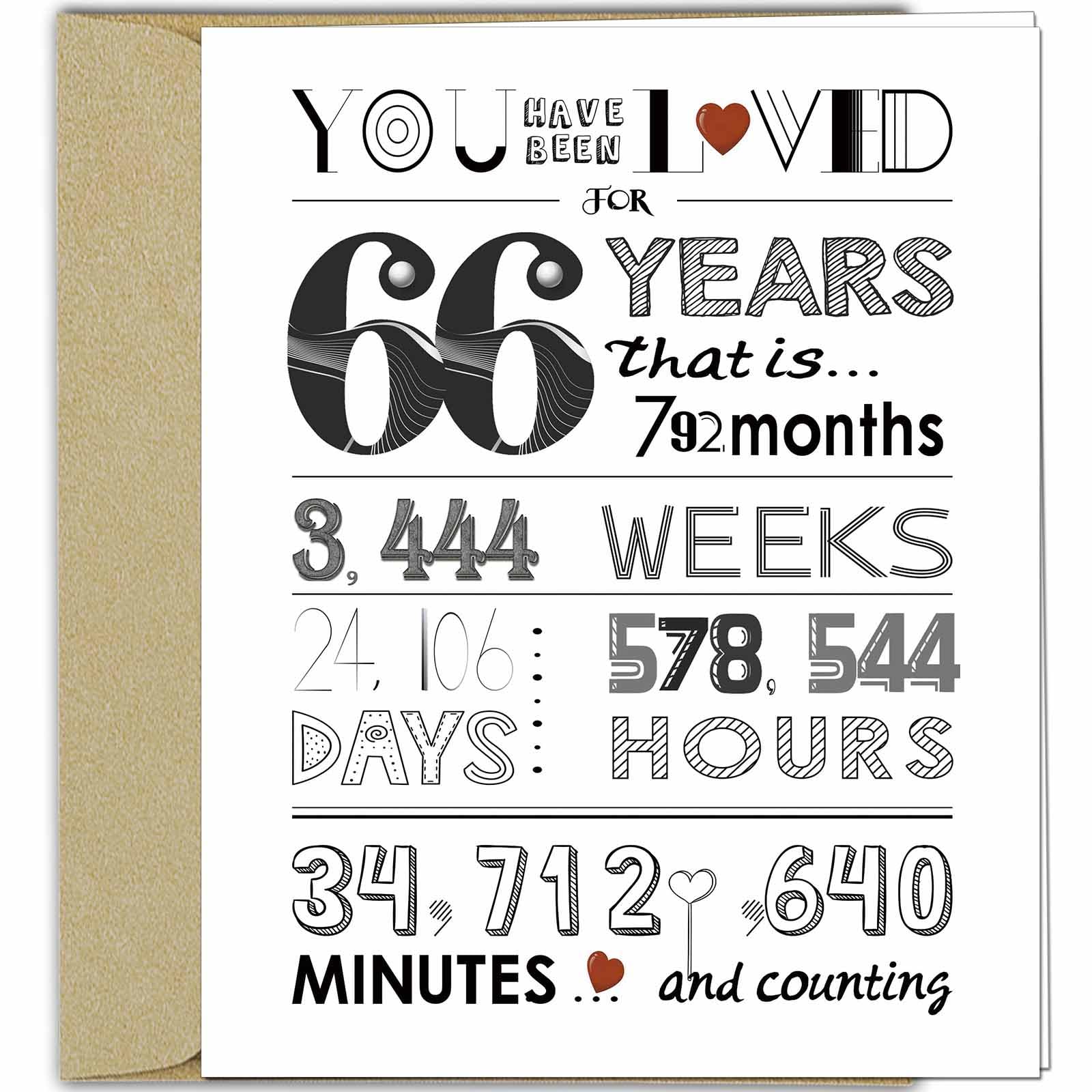 Amazon.com : DUGUTUL 66th Birthday Card - Celebrating 66 Years of ...