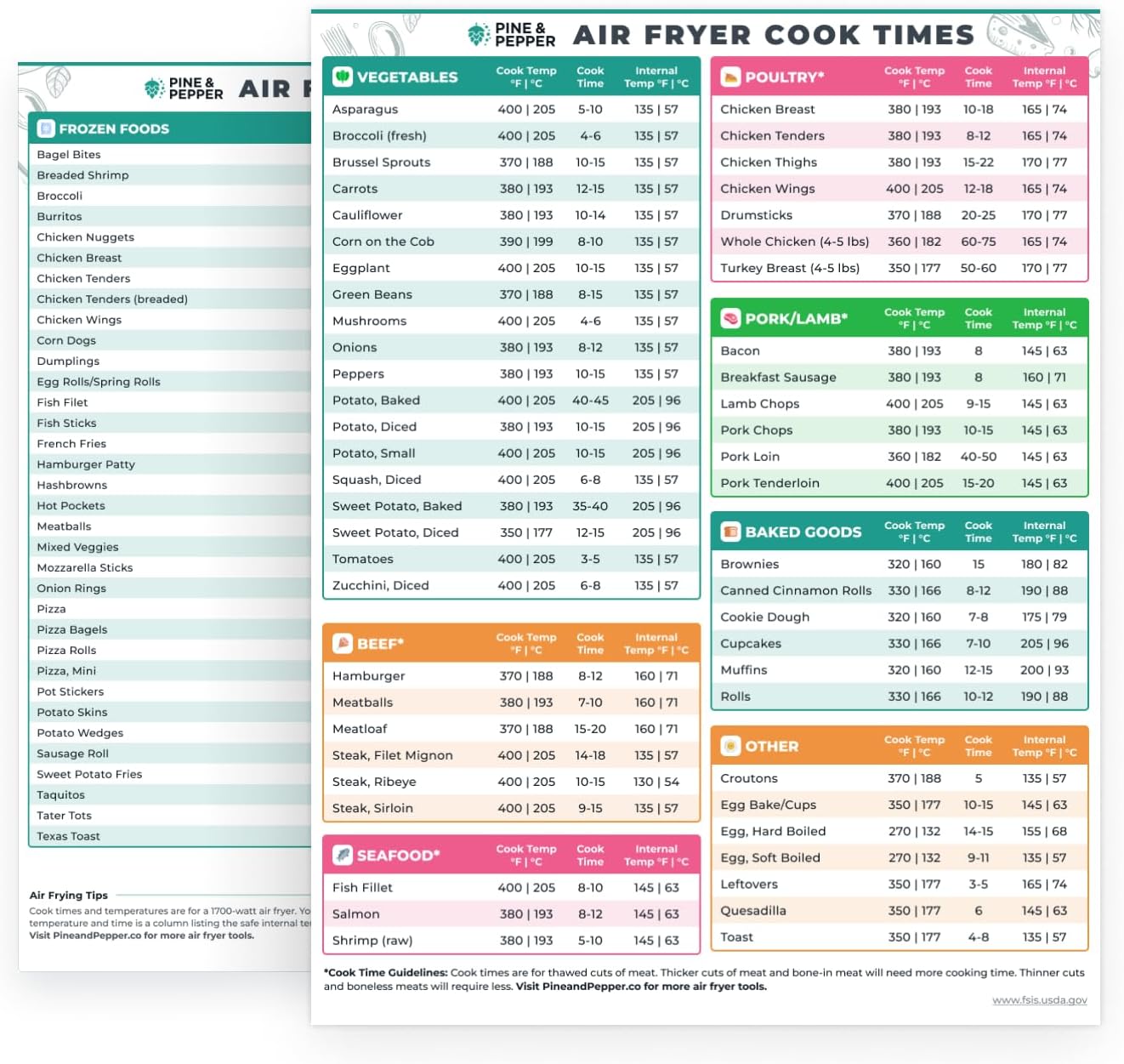 Pine & Pepper Magnetic Air Fryer Temperature Chart & Cheat Sheet Set ...