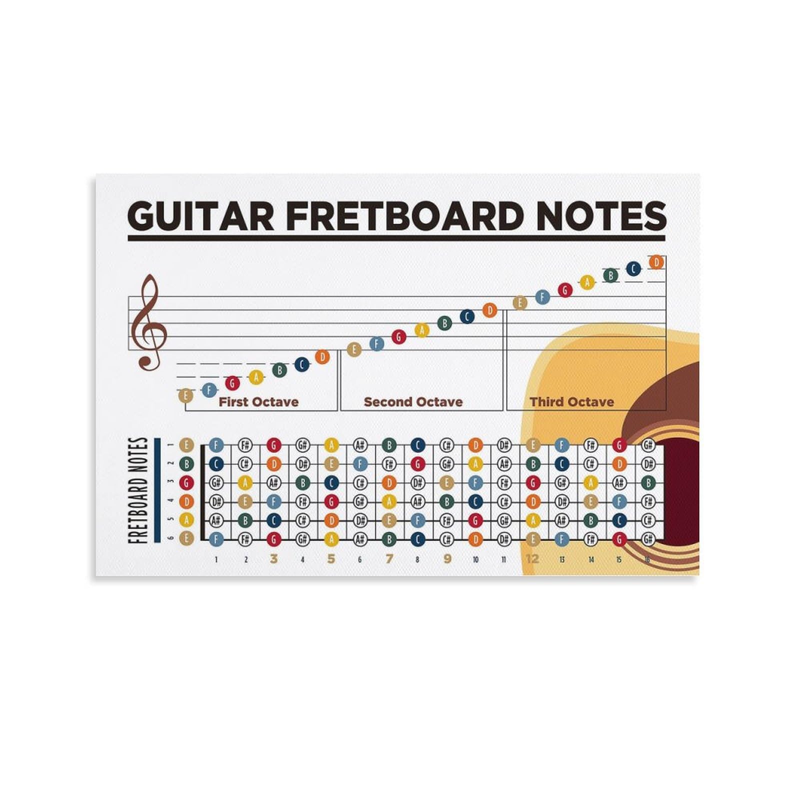 Amazon.com - EkHou Guitar Fretboard Notes. Guitar Music Theory Notes ...