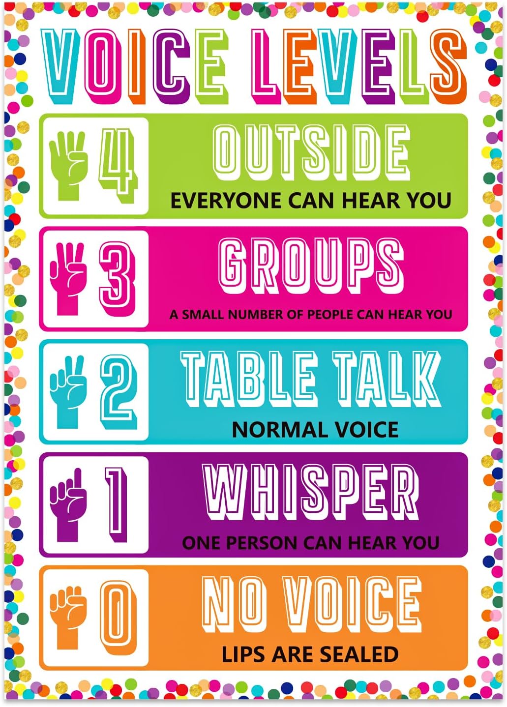 GMEMNOV Voice Level Chart for Classroom - Confetti Classroom Rules ...