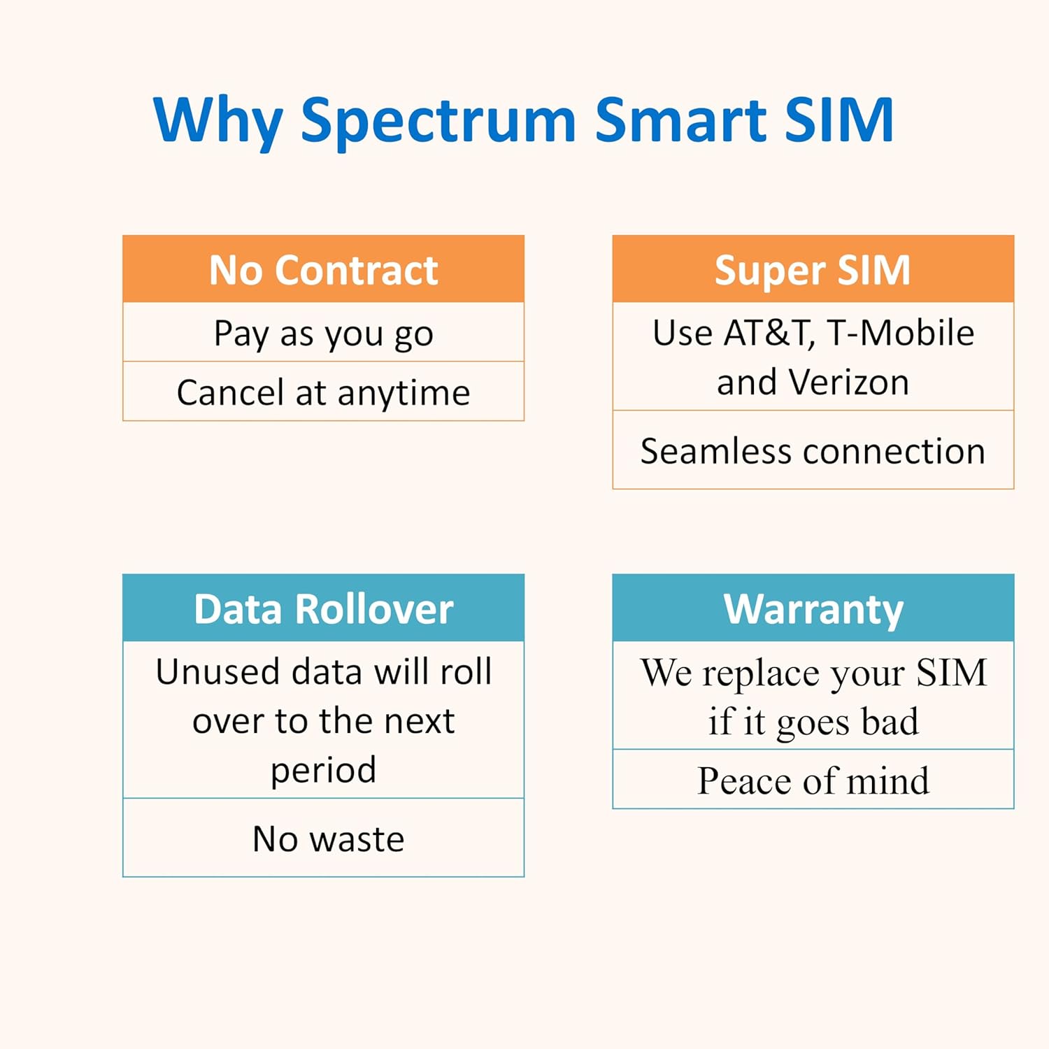 Spectrum Smart Data Only SIM Card Instruction Manual