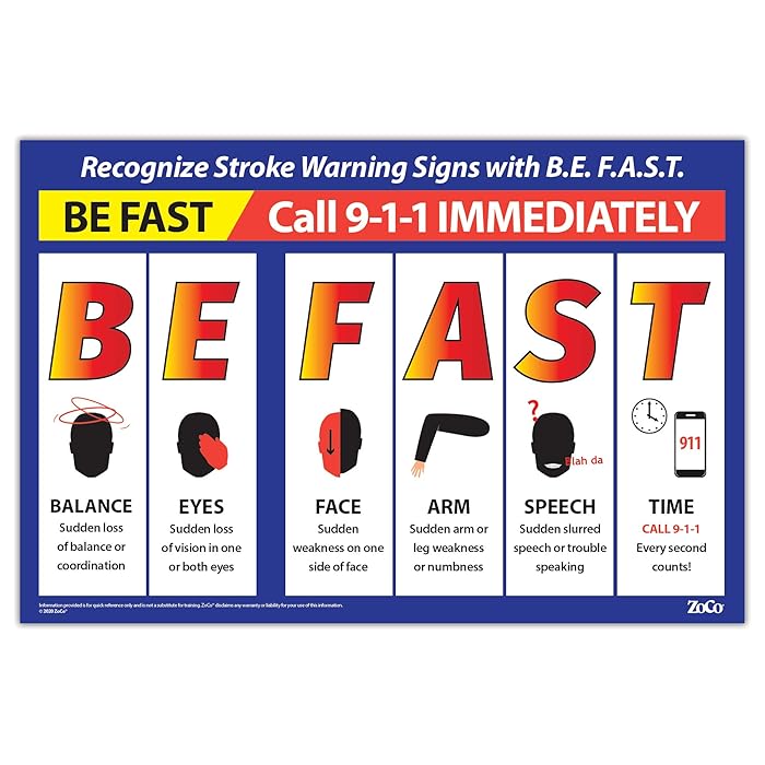 Buy Stroke Symptoms Posters - BE FAST Stroke Awareness - Workplace ...