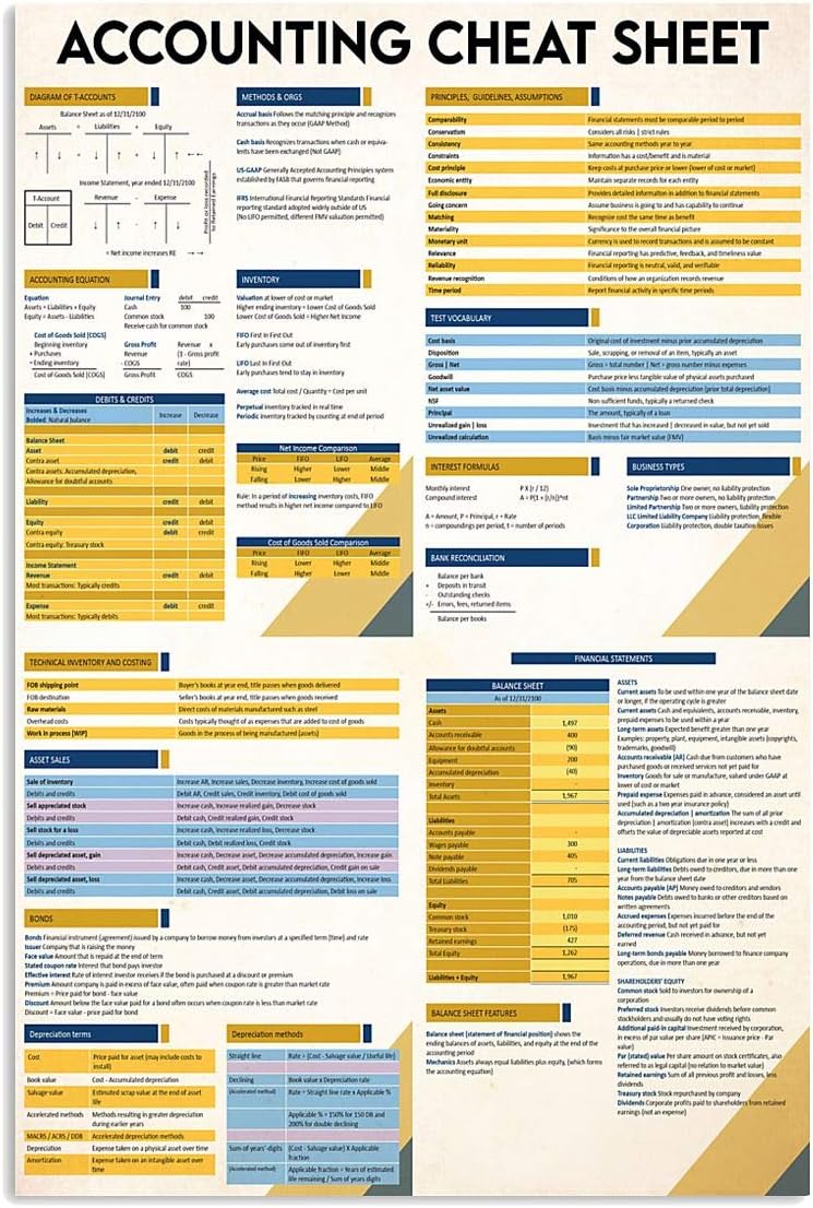 Amazon.com: Buoraev Accounting Knowledge Metal Tin Signs Accounting ...