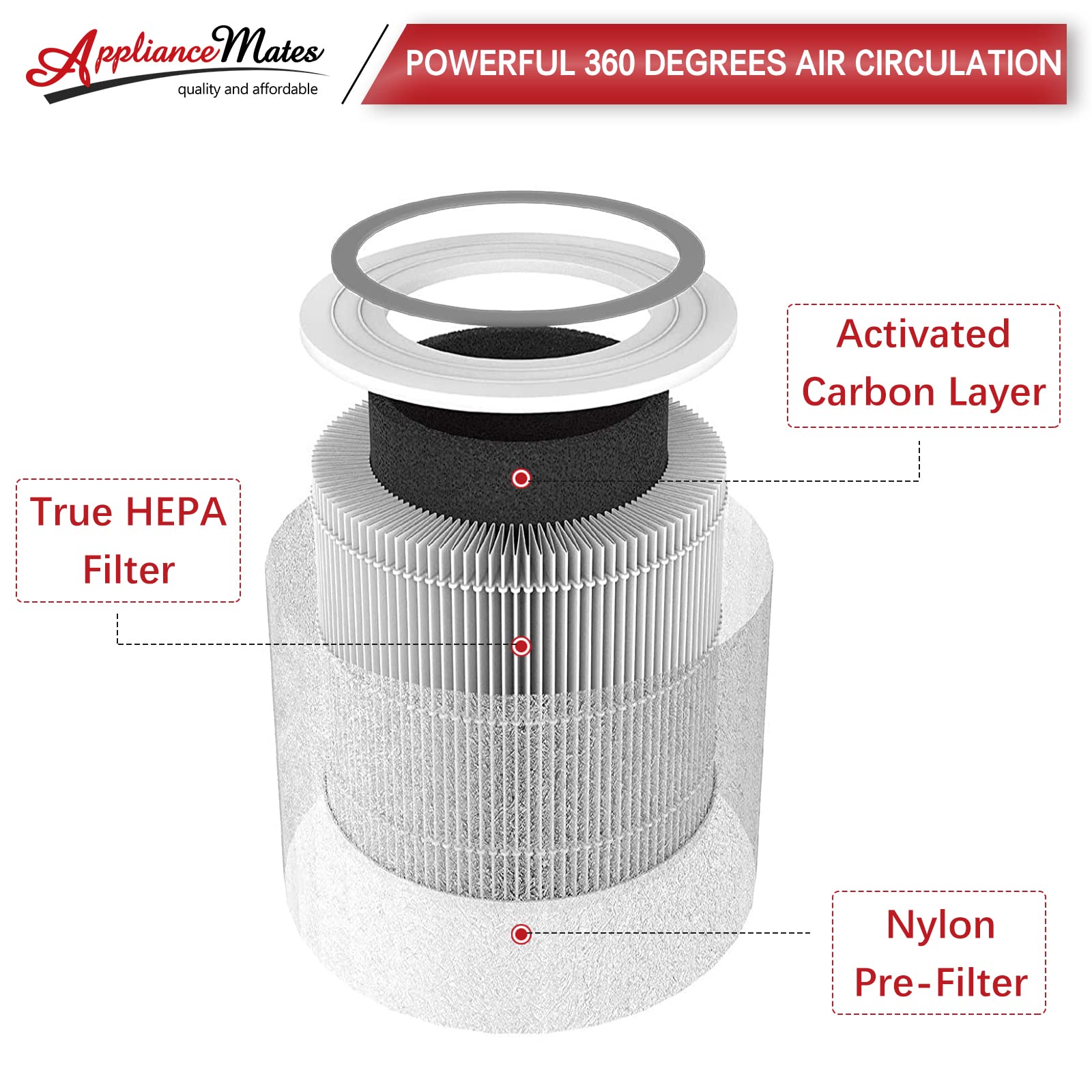 Snapklik.com : Core 400S Replacement Filter For Core 400S And LEVOIT ...