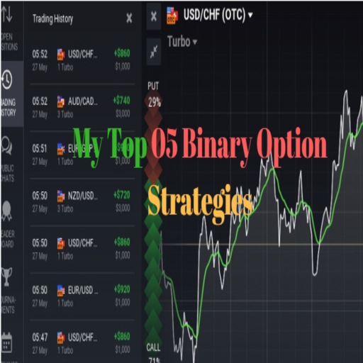 Top 05 Binary Option Strategies - App on Amazon Appstore