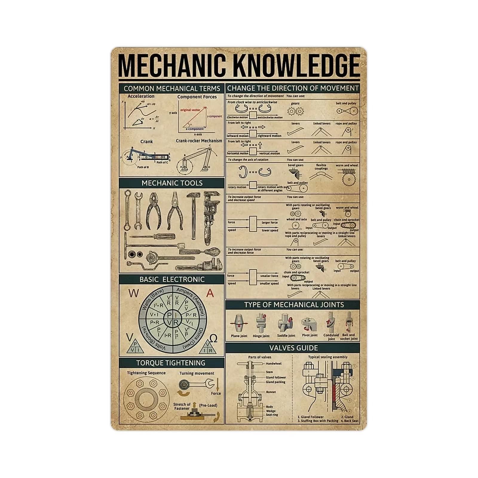 Amazon.com : 8x12 IN Mechanic Knowledge Metal Tin Signs Mechanical ...
