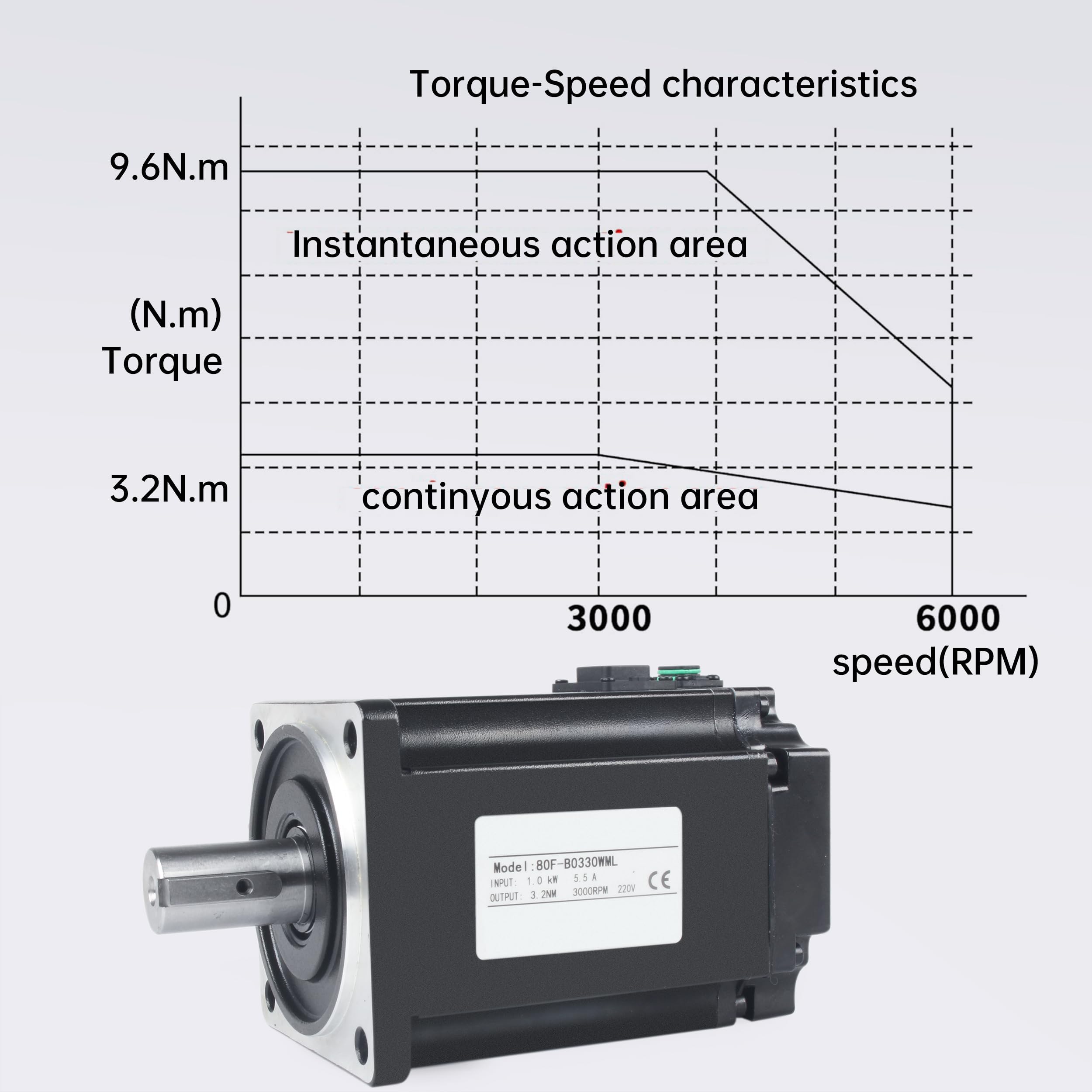 CNC Engraver Milling Machine Motor RATTMMOTOR 750W 110V Servo Motor Kit ...