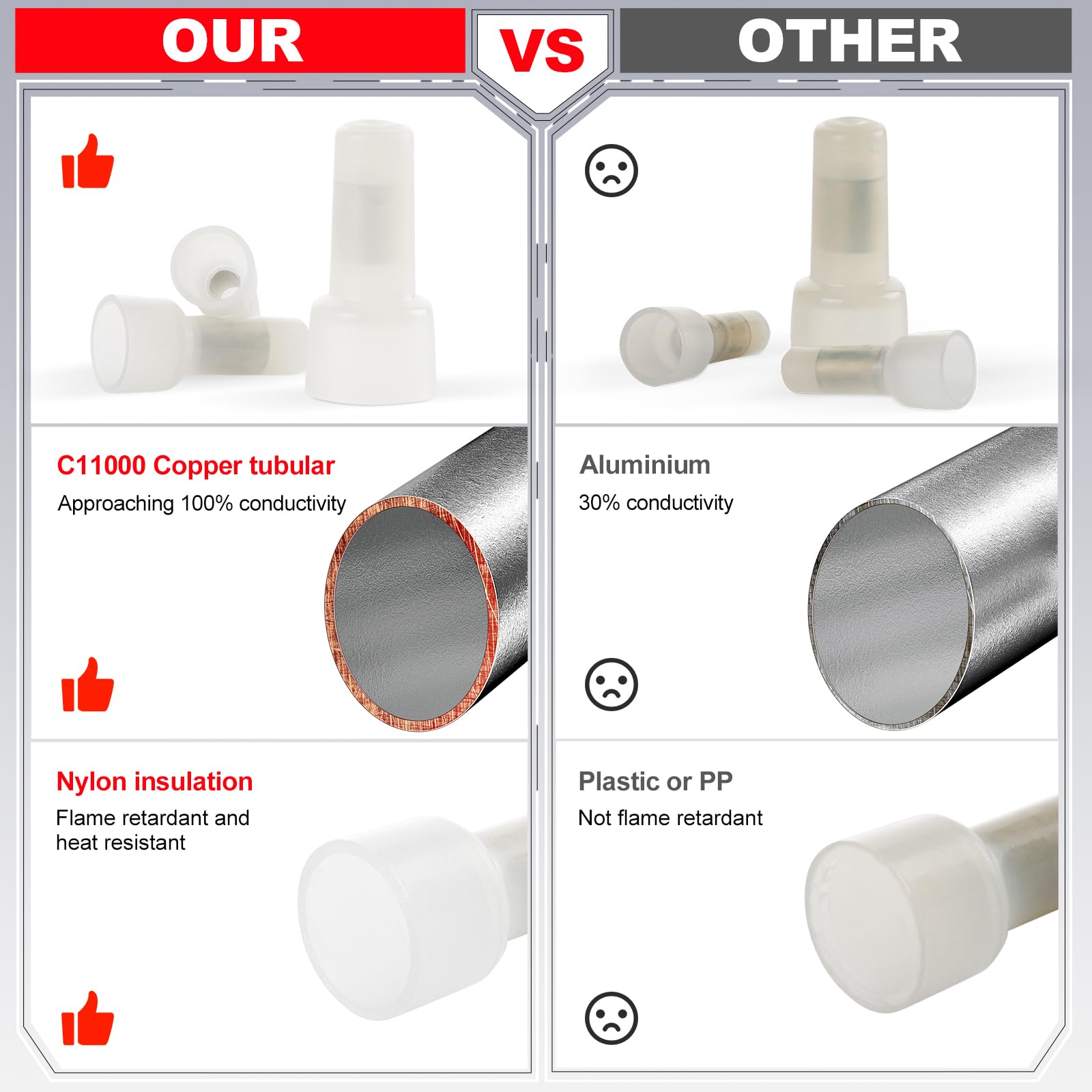 Snapklik.com : AIRIC Closed End Crimp Connectors 16-14 AWG 100 Pcs Wire ...