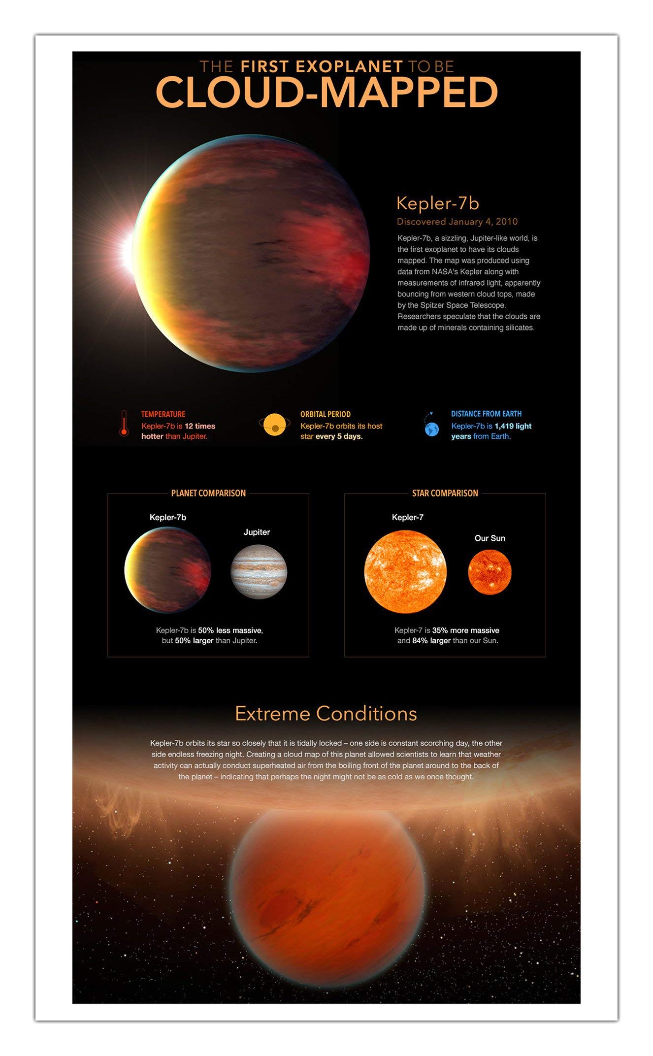 Kepler 7b Bigger Than Planets