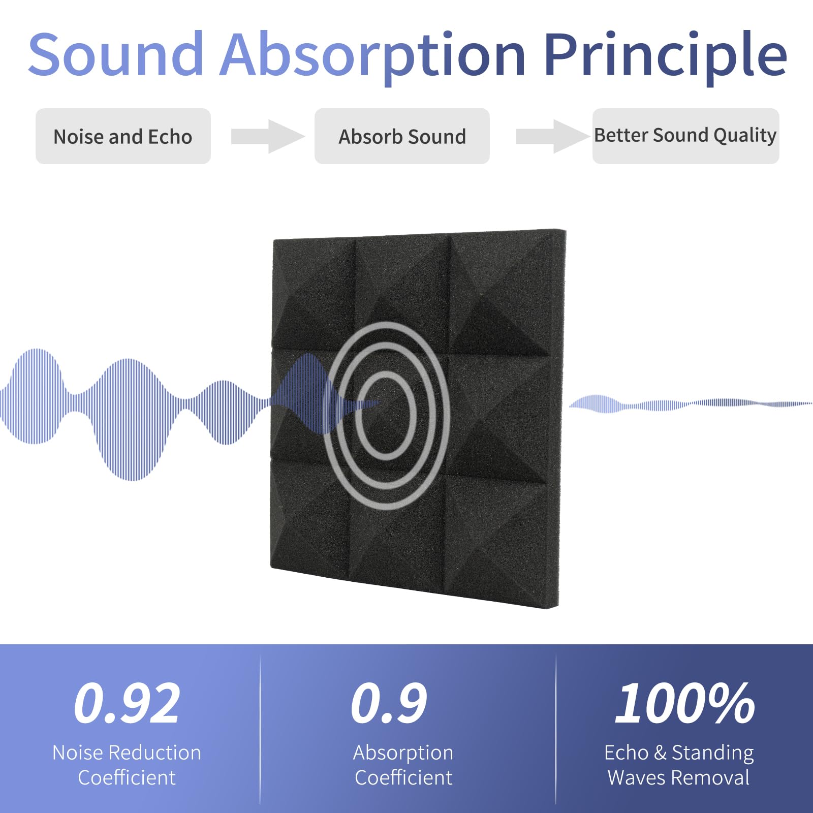 Snapklik.com : 8 Pack Acoustic Foam Corner Bass Traps - 7" X 7" X 12 ...