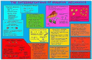 Amazon.com: XianJinDu Quantum Mechanics Knowledge Metal Tin Signs The ...