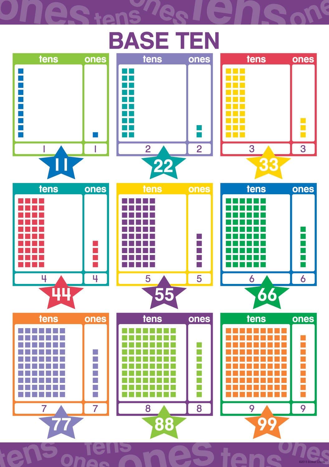 Amazon.com : Barker Creek Early Learning Poster, Base Ten, Strengthen ...