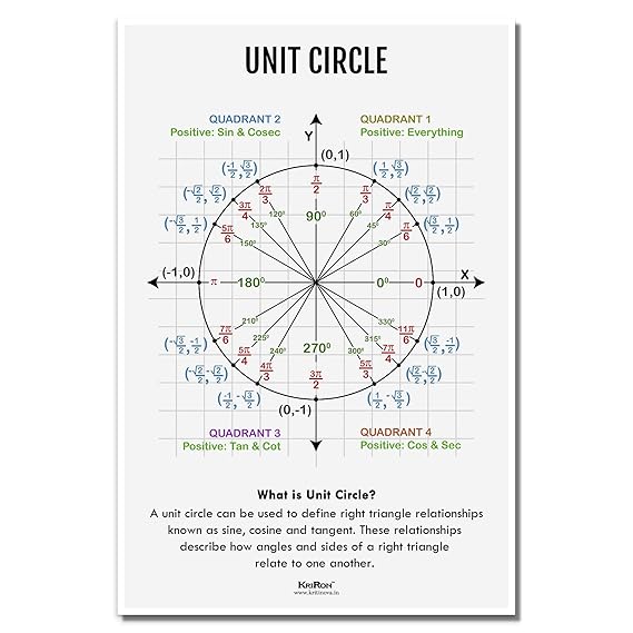 KRIRON, Unit Circle, Math Poster, Kids Room Decor, Classroom Decor ...