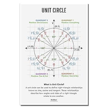 KRIRON, Unit Circle, Math Poster, Kids Room Decor, Classroom Decor ...