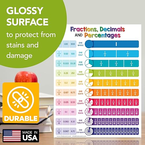 Snapklik.com : Educational Charts For Preschool To Grade 1 Kids Bright ...