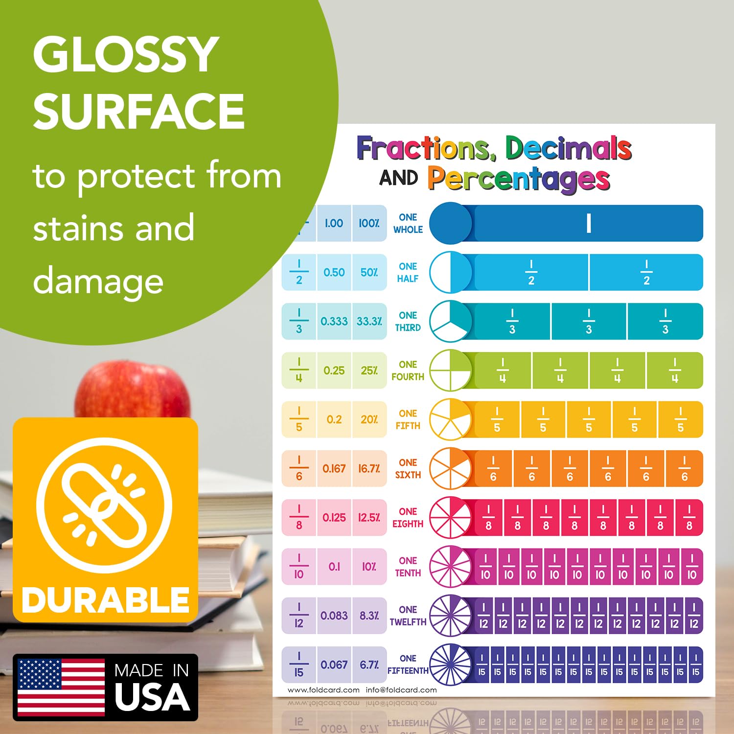 Snapklik.com : Educational Charts For Preschool To Grade 1 Bright And ...