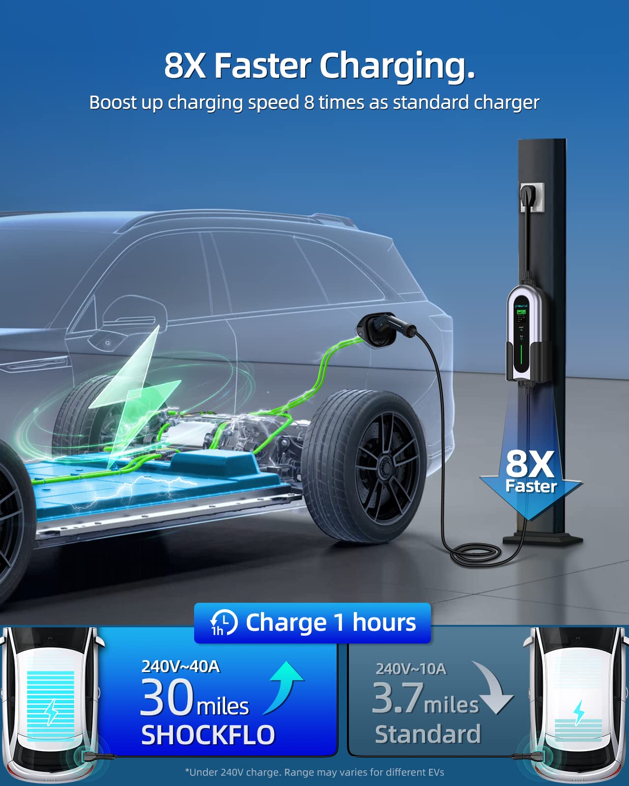Snapklik.com : ShockFlo G1 Level 2 EV Charger (40Amp, 240V, NEMA 14-50P ...