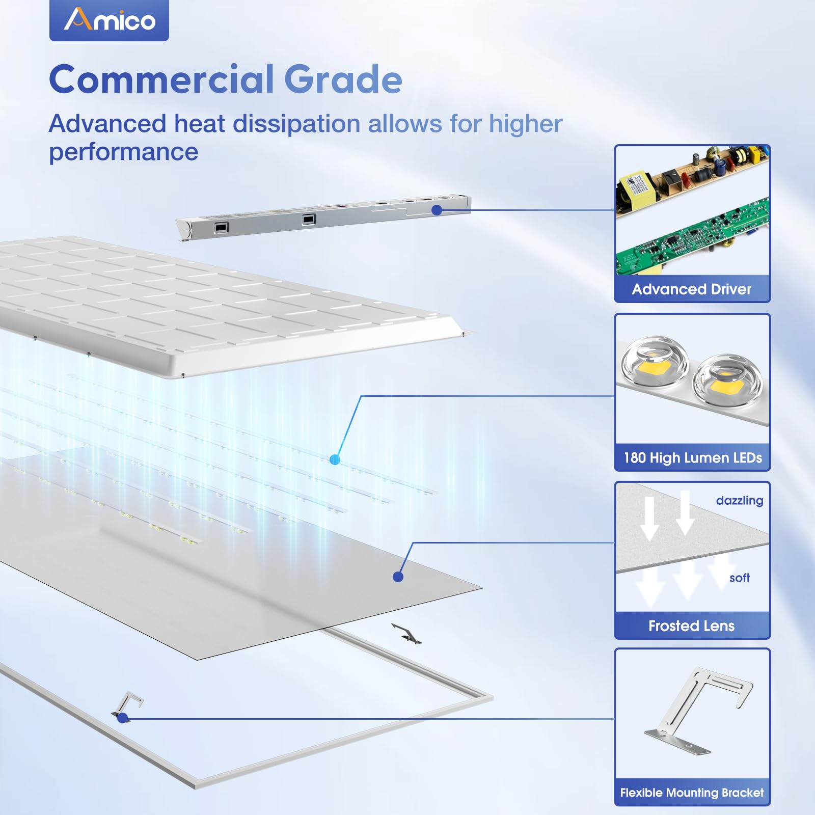 Snapklik.com : 4 Pack 2x4 LED Flat Panel Light Fixture, 72W, 9000LM ...