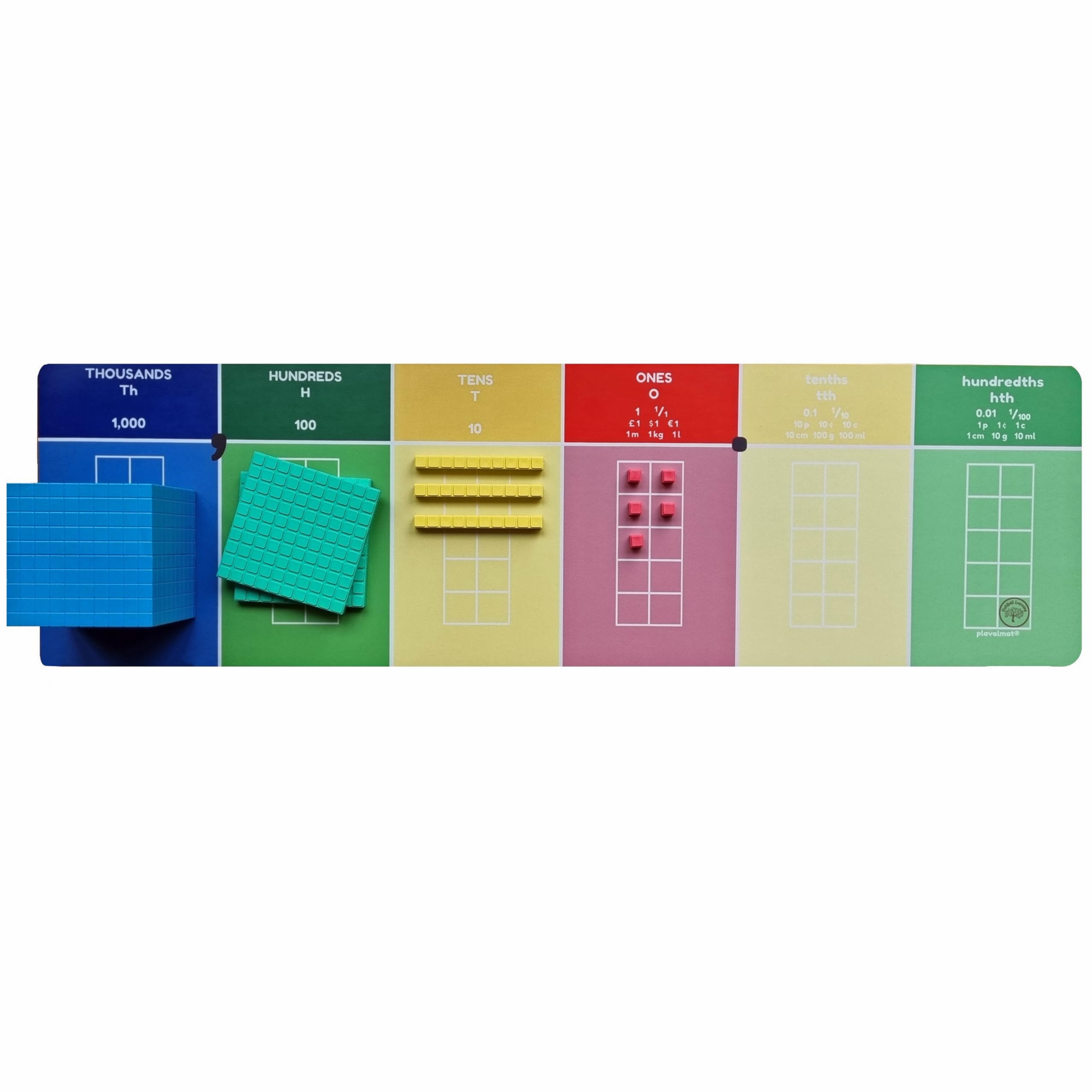 Mathematical Thousand Hundred Tens Chart