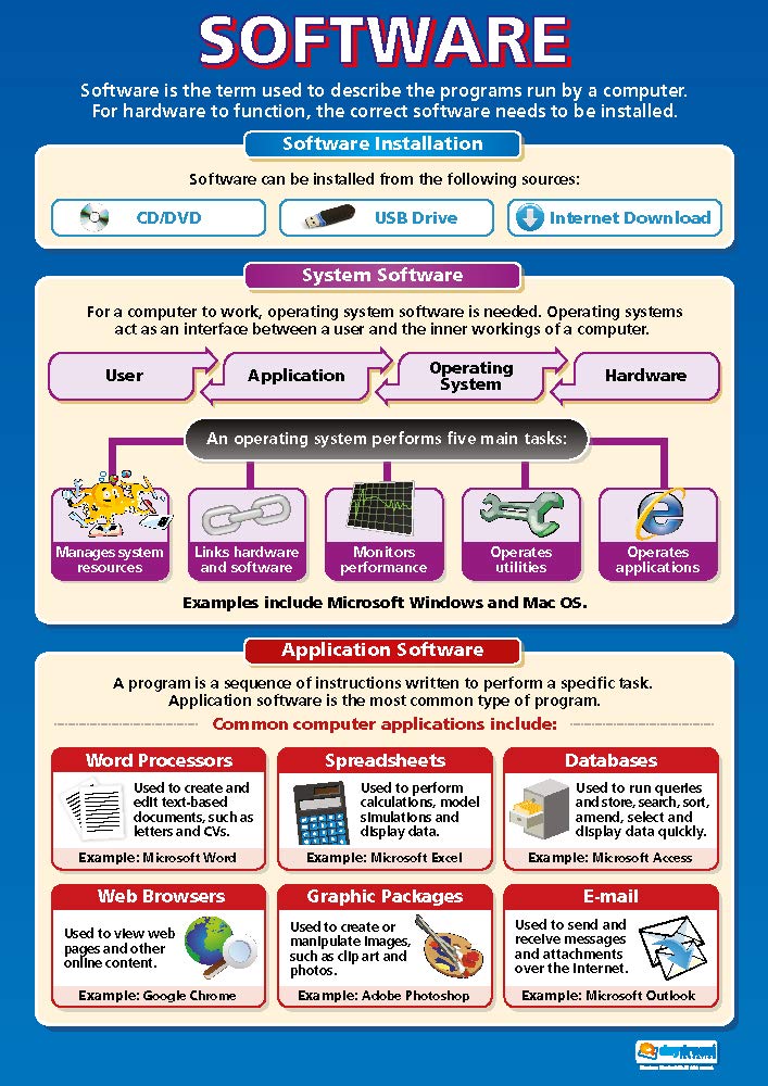 Software | ICT Posters | Gloss Paper measuring 850mm x 594mm (A1 ...