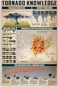 Amazon.com: XianJinDu Tornado Knowledge Metal Tin Signs Tornado ...