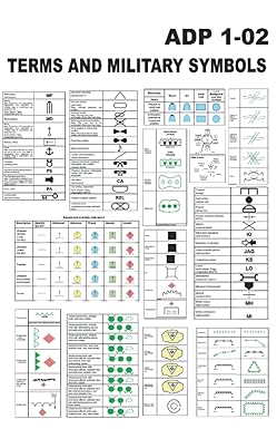 ADP 1-02 Terms and Military Symbols Nov 2019: Pocket Size: Department of the Army: 9798649610049 ...