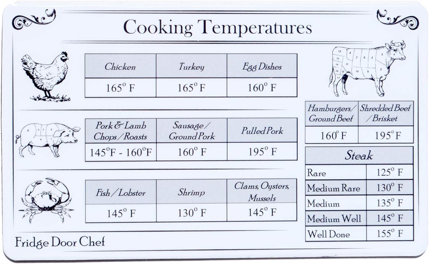 Amazon.com: Master Food Safety with Our Comprehensive Food Temperature ...