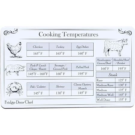 Amazon.com: Meat Temperature Chart Magnet - Chicken, Turkey, Beef Steak ...