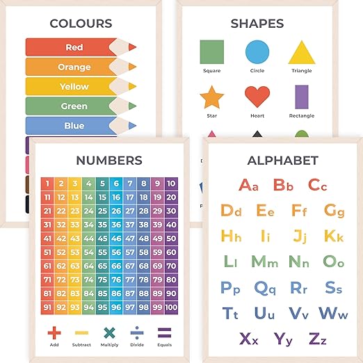 Wonder Tots Alphabet Poster, Numbers, Colours, 2D Shapes - ABC ...