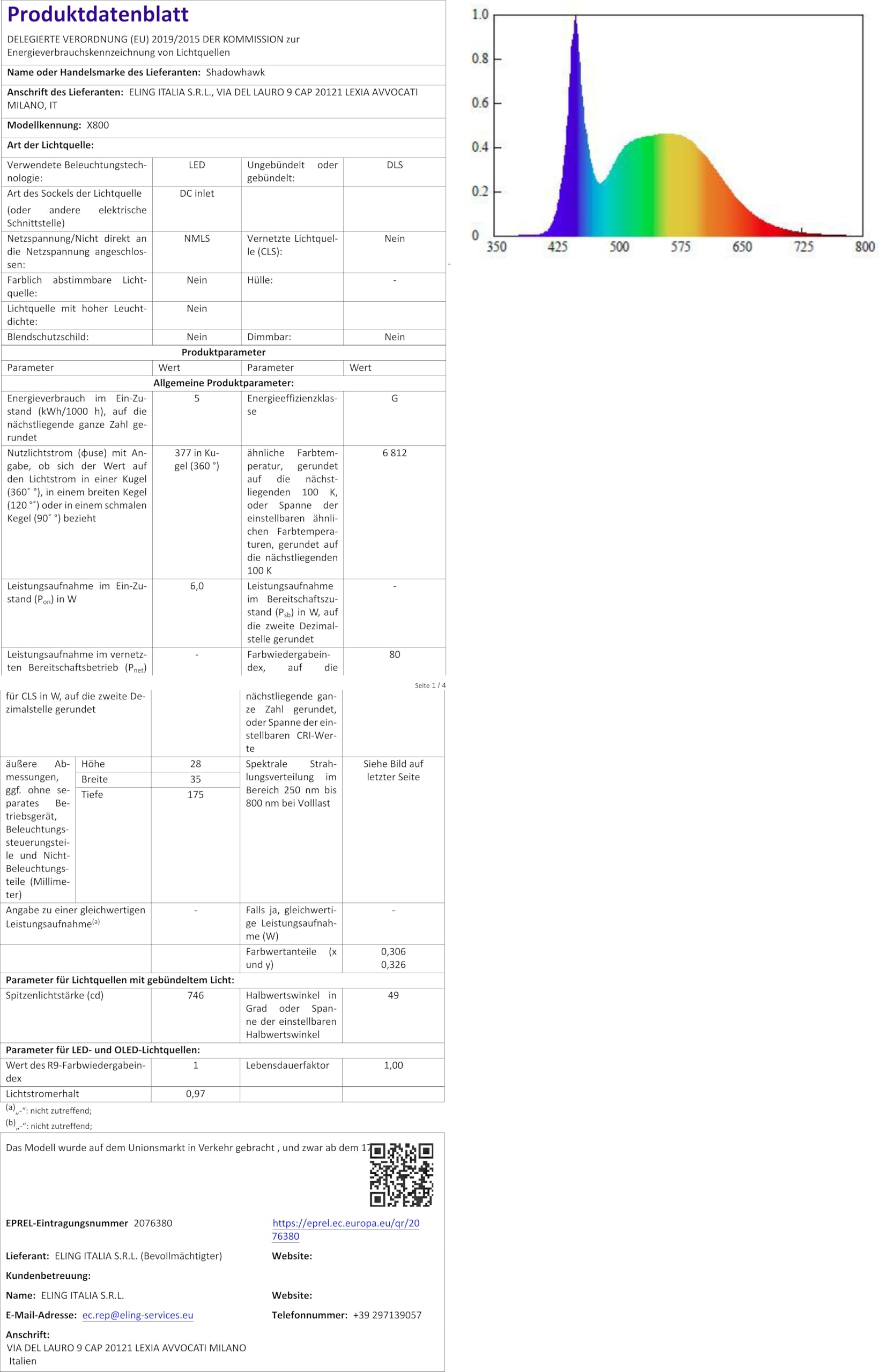 Shadowhawk Taschenlampe LED Aufladbar Extrem Hell, 500000 Lumen ...