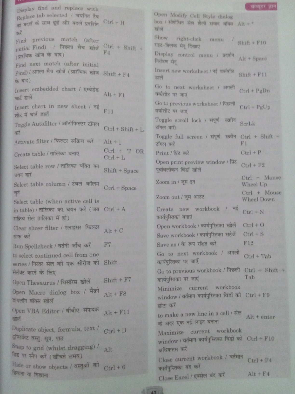 Buy SSC CGL Computer by Ankit Bhati Book Online at Low Prices in India ...